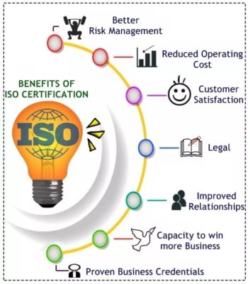 Get an ISO Certificate in your city